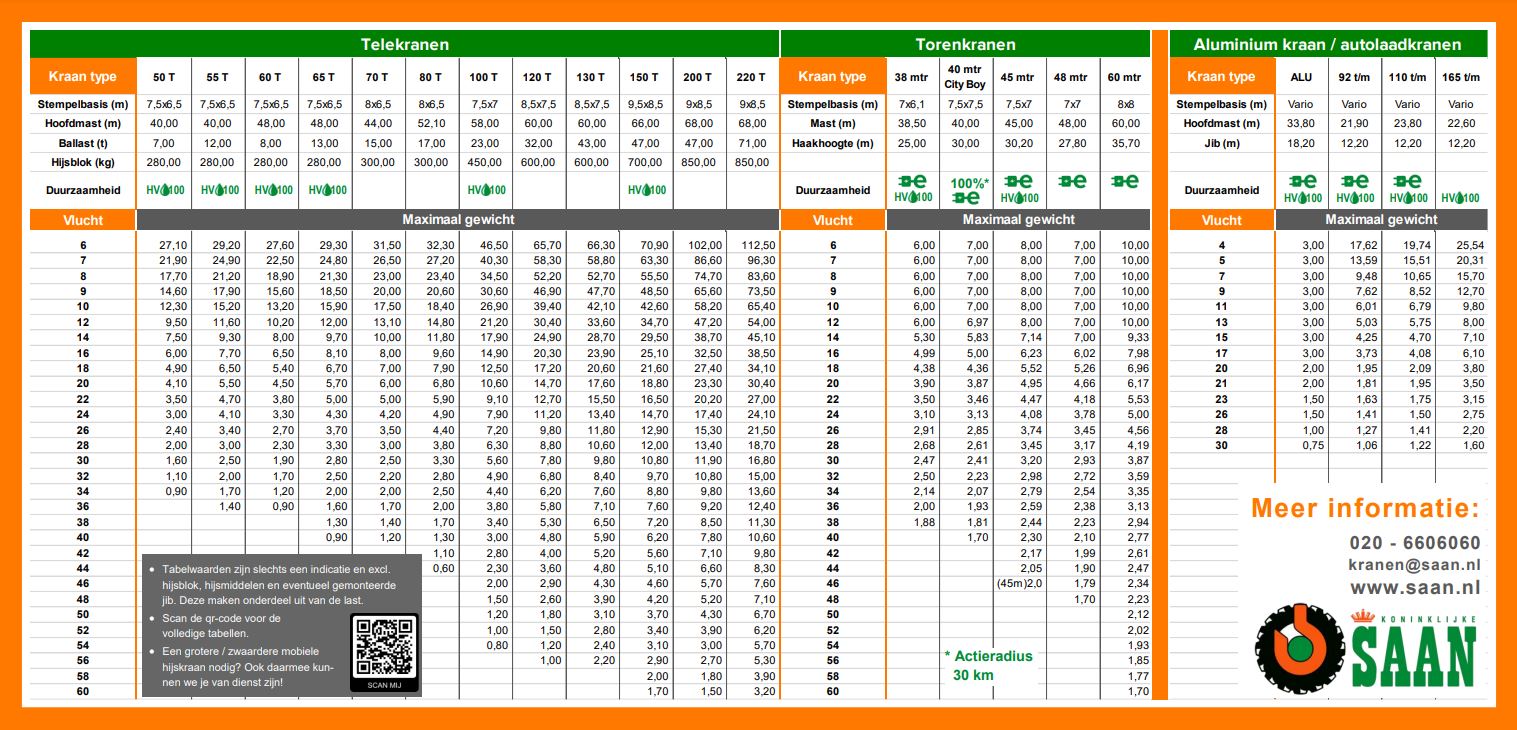 Foto Hijstabellenkaart binnenzijde - Saan